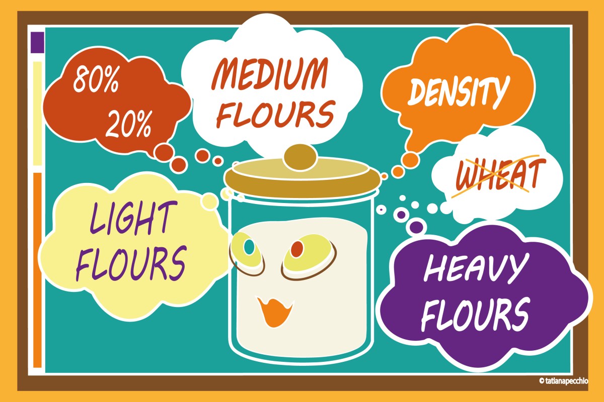 HOW TO PREPARE GLUTEN-FREE FLOUR MIX – clibi